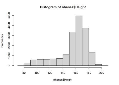 Chapter Plotting Basic Charts Base R Intermediate R R For