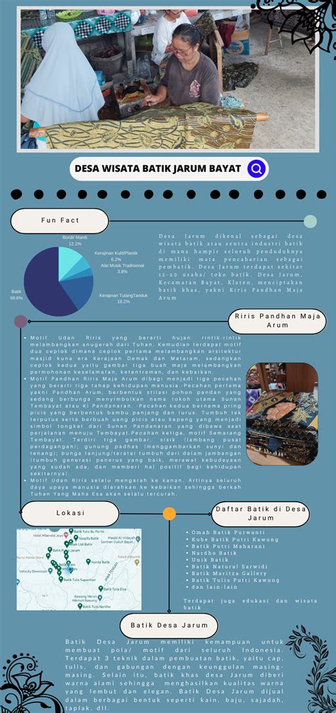Infografis Pengenalan Umkm Batik Di Desa Jarum Pemerintah Desa Jarum