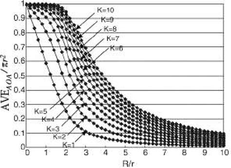 Figure 47 From Location And Calculation Free Node Scheduling Schemes