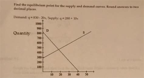 Solved Find The Equilibrium Point For The Supply And Demand