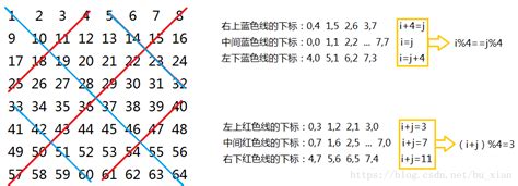魔方阵2：偶阶魔方阵（四的倍数）偶魔方阵 Csdn博客