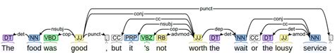 sample dependency parser output download scientific diagram