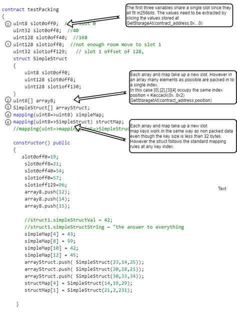 Decoding The Memory Of An Ethereum Contract Inukas Explorations