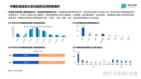 22页2023年乳制品行业分析报告（附下载） 知乎
