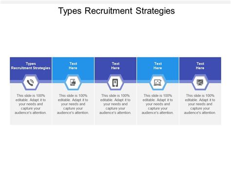 Types Recruitment Strategies Ppt Powerpoint Presentation Portfolio Slide Cpb Powerpoint Slide