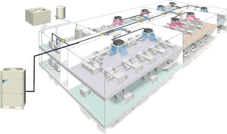 Cons Of Variable Refrigerant Flow Systems SoCool Pte Ltd