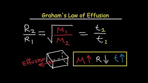 Grahams Law Of Effusion Practice Problems Examples And Formula