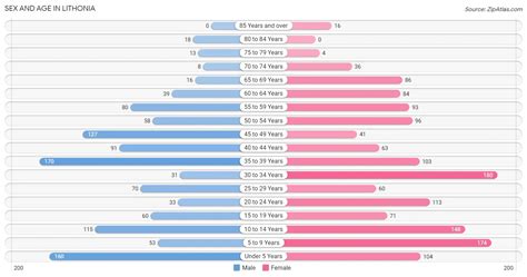 Lithonia Ga Lithonia Demographics In 2025 Zip Atlas