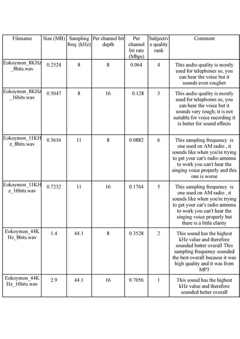 Assigmnent 7 Lab 5 Pre Lab Assignment Worksheet Biol1000 Yorku