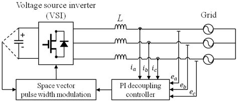An Improved Current Control Strategy For A Grid Connected Inverter