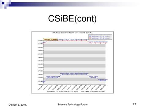 Ppt The Renaissance Of Compiler Development Powerpoint Presentation