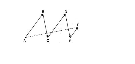 Class 9 Physics Chapter 1 Motion Notes ~ Notes