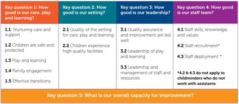 Self Evaluation Worked Example Early Level Portal