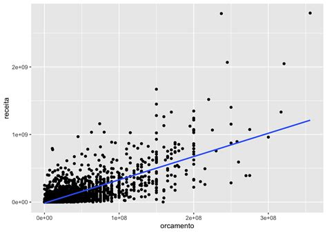O Pacote Ggplot Ci Ncia De Dados Em R