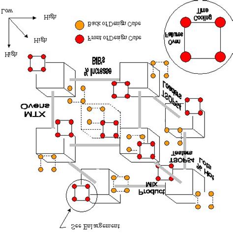 Folded Over L 8 Orthogonal Array Download Scientific Diagram