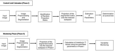 Ridwan Sanusi Phd On Linkedin Multivariate Technique For Detecting Variations In High