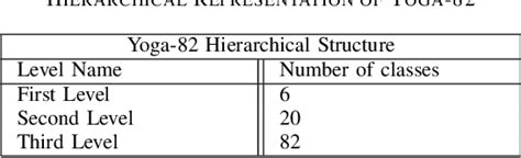 Table I From Handcrafted Feature Assisted Light Weight Encoder Decoder Based Classifier For Yoga