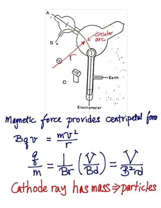 Quantum Physics Introduction PDF
