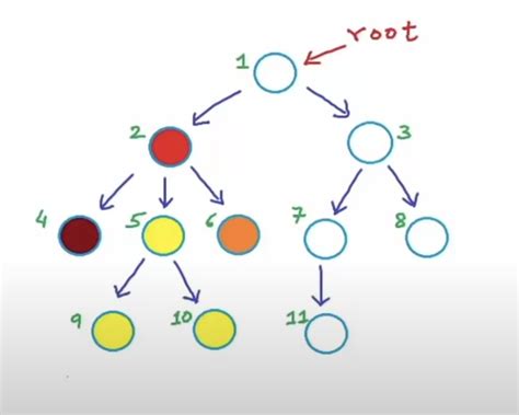 GitHub ChauhanSRishabh Data Structures Implementing Data Structures
