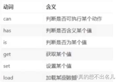 JavaScript函数 CSDN博客