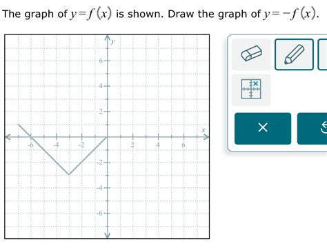 Solved The graph of y=f(x) is ﻿shown. Draw the graph | Chegg.com