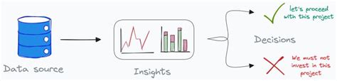 Ahammad Kabir On Linkedin Datascience Machinelearning Statistics