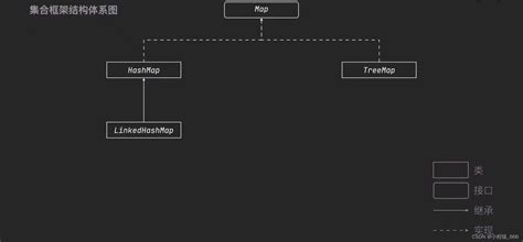 了解java集合框架 Csdn博客
