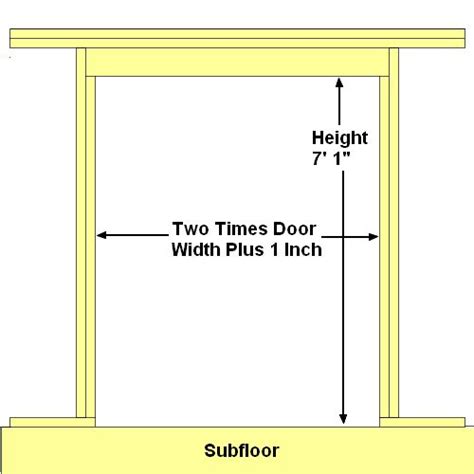 Pocket Door Rough Opening Chart