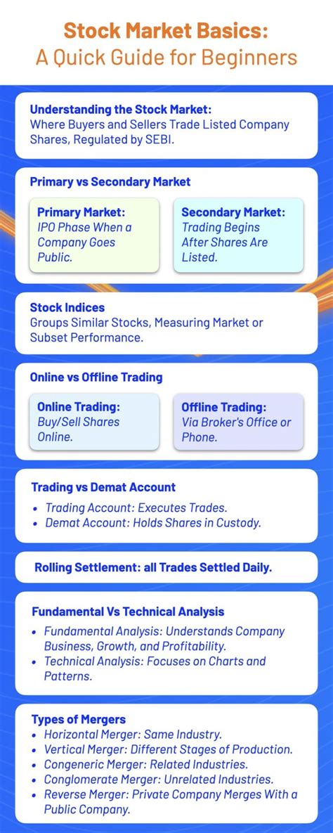 Stock Market Basics Guide For Beginners Angel One
