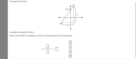Solved The Graph Shows Line K P Complete The Equation Chegg