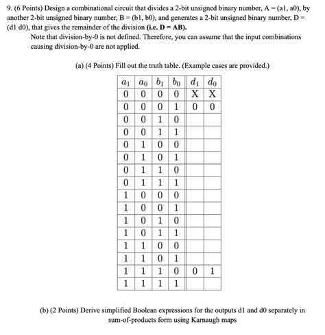 Solved Points Design A Combinational Circuit That Chegg