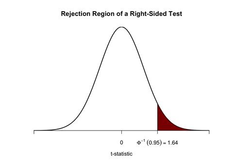 introduction to econometrics with r