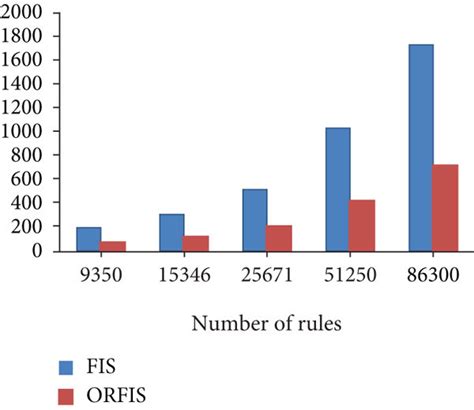 Proposed Work Compared With Existing Works Download Scientific Diagram