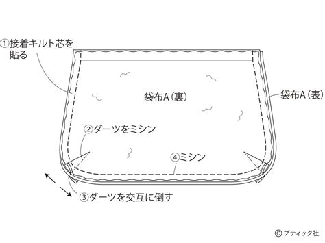 02 中袋を同様に縫う。