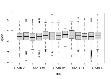 Chapter 3 Multiple Linear Regression Online Tutorial On Regression Modeling With Actuarial And