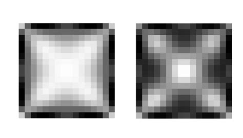 1 true left and estimated right element wise errors test1
