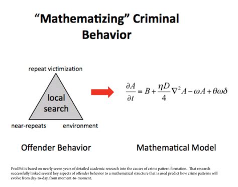 What Predpol Is And What Predpol Is Not Santa Cruz Tech Beat