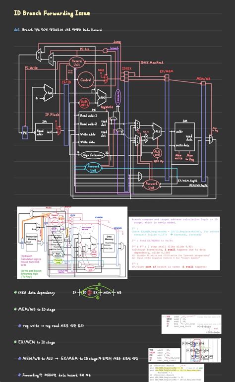 Computer Structure 기말 강의 내용 정리 Pdf — 코드를 찢다