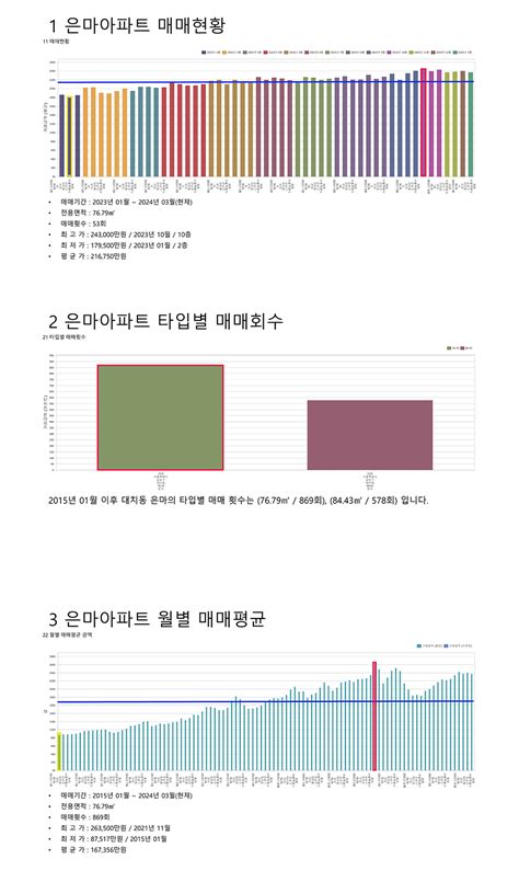 부동산경매 권리분석 매수대리 물건분석 크몽
