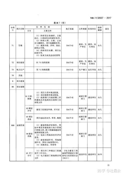 Nbt 32037 2017 光伏发电建设项目文件归档与档案整理规范 知乎