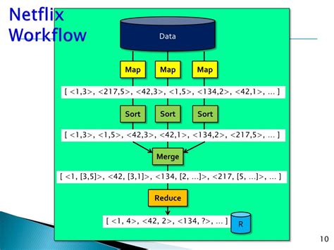 Ppt Introduction To Hadoop On Azure Map Reduce Demos Powerpoint Presentation Id 1695754