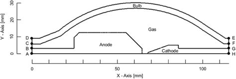 The Numerical Simulation Domain Download Scientific Diagram