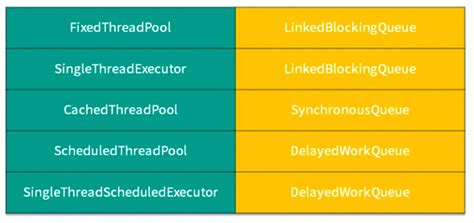 Interview Questions We Ve Learned Over The Years Multi Threading Alibaba Cloud Community