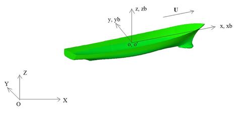 The Coordinate Systems Download Scientific Diagram