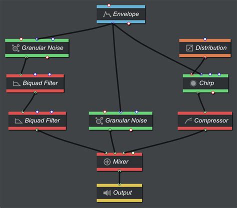 Procedural Audio Lods Tsugi Blog