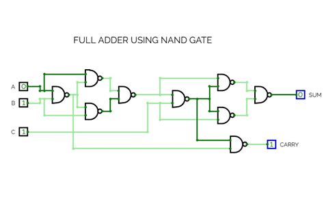 Circuitverse Experiment 4 Full Adder Using Nand Gate