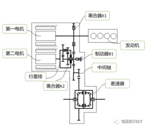 电驱技术 自主DHT混动系统全解析 结构篇 知乎