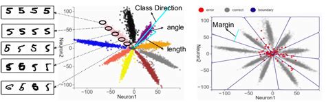 The Feature Representation Of Data Samples In The Logit Layer With 2