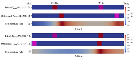 One Dimensional Model That Has Two Heat Sources With Different Intensities Download Scientific