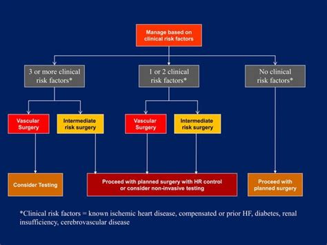 Preoperative Preparation Of Patients For Surgery Pptx